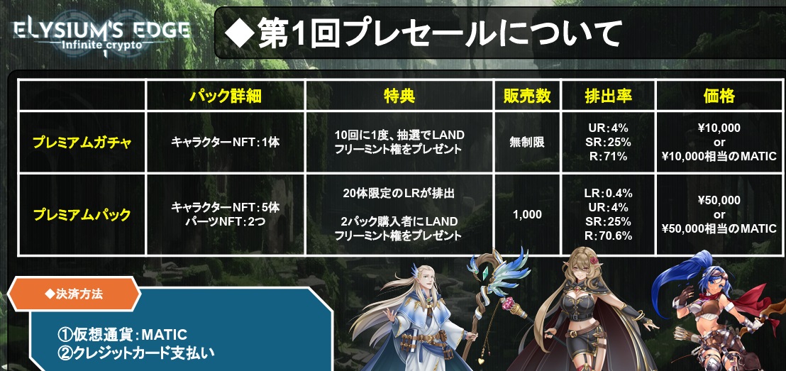 エリジウムズ・エッジ(Elysium Edge) 楽園境界 とは：SFファンタジーゲーム - 投資の美学～クリプトフリプト